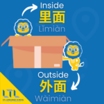 51 Different Directions in Chinese || FREE Quiz Included